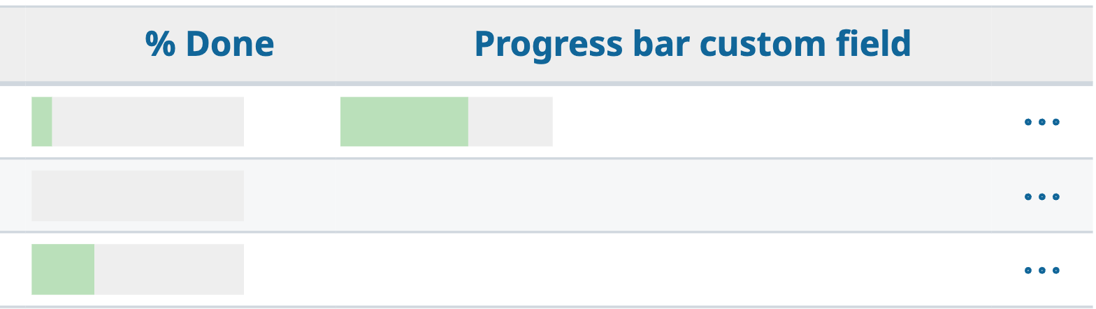 Defect #42807: Progress Bar in issues list has a border above it - Redmine